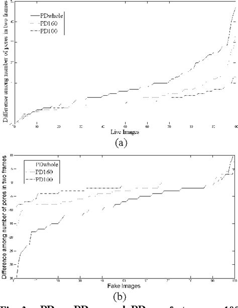 Figure 1 From Analysis Of Fingerprint Pores For Vitality Detection Semantic Scholar