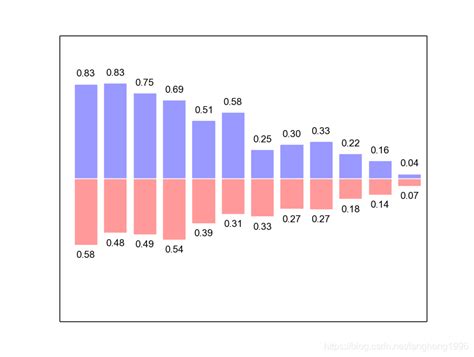 利用matplotlibnumpy绘制多种绘图的方法实例用numpy和plt绘制 Csdn博客