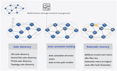 What Is The Wson 20 Technology