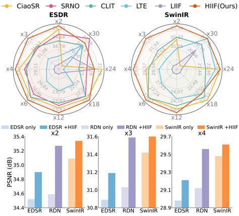 논문 리뷰 Hiif Hierarchical Encoding Based Implicit Image Function For