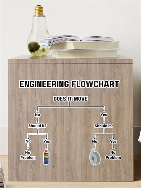 Memes Engineering Flowchart Funny Flowcharts Chiefsplanet