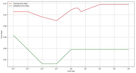 Islr Chapter 9 Support Vector Machines Part 5 Exercises Applied