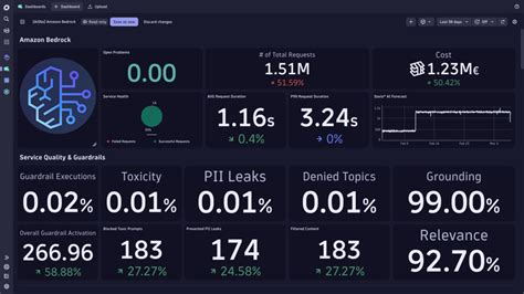Ai Observability Monitoring And Observability Dynatrace Hub