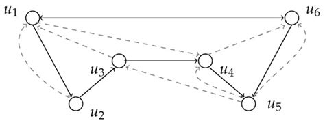 Algorithms Special Issue Approximation Algorithms For Np Hard Problems