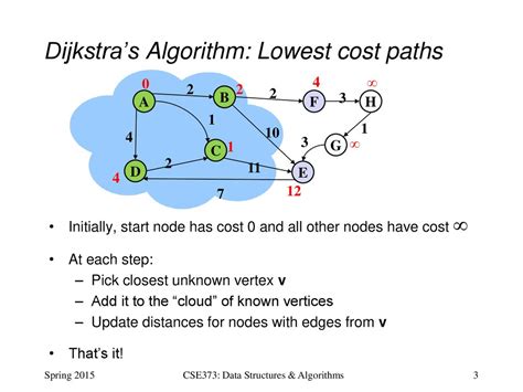 Cse373 Data Structures And Algorithms Lecture 18 Dijkstras Algorithm