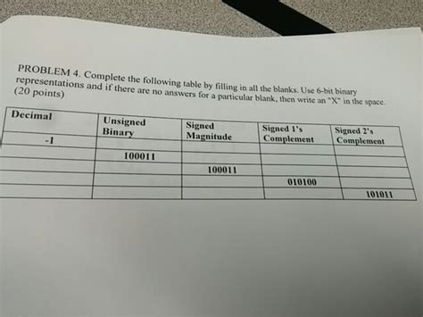 Solved PROBLEM Complete The Following Table By Filling In Chegg