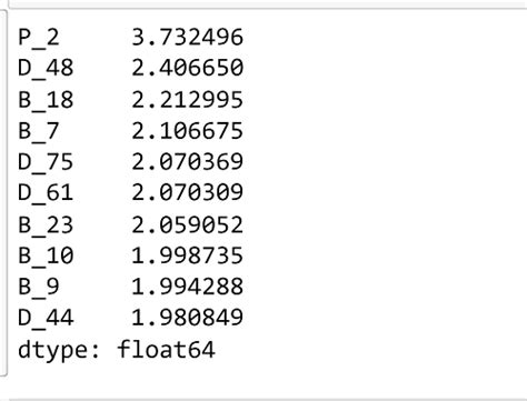 Credit Score Prediction Using Machine Learning Tpoint Tech