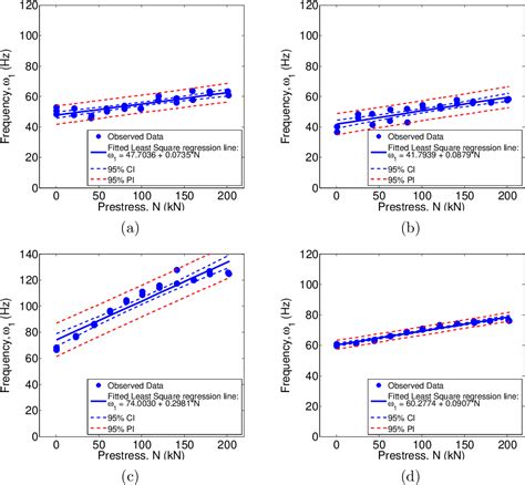 Figure 10 From The Effect Of Prestress Force Magnitude And Eccentricity