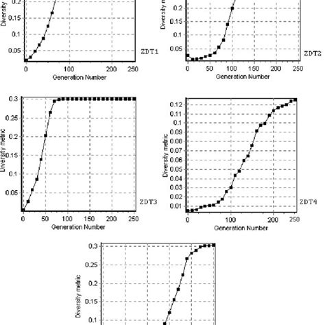 Traceless Genetic Programming Algorithm Download Scientific Diagram