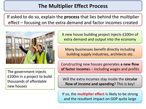 The Multiplier Effect Explained Pptx Business Accounting And Finance Business