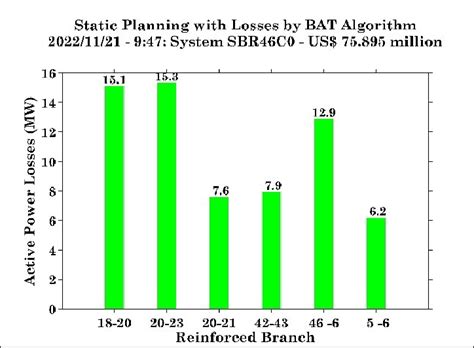 case wr sb 46 79 test system losses in the branches source batp