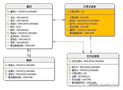 构建数据中台模型 datablau data modeler csdn博客