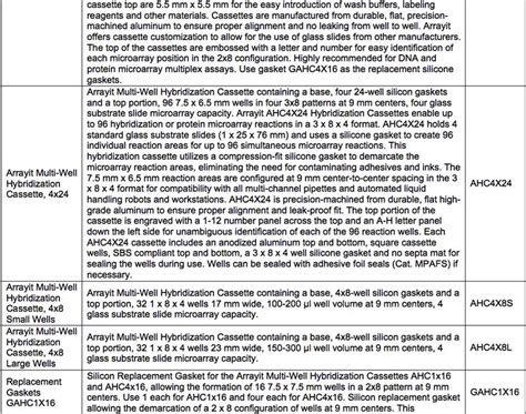 Arrayit 4x8 Large Multi Well Hybridization Cassettes Reactions Chambers Dna Protein Microarrays