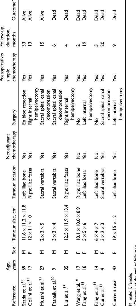 Clinical Data From Cases Of Primitive Neuroectodermal Tumours Of The Download Scientific
