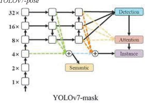 figure 2 from analysis of live video object detection using yolov5 and