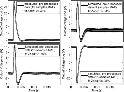 Figure 5 From Impedance Identification Procedure Of Three Phase Balanced Voltage Source