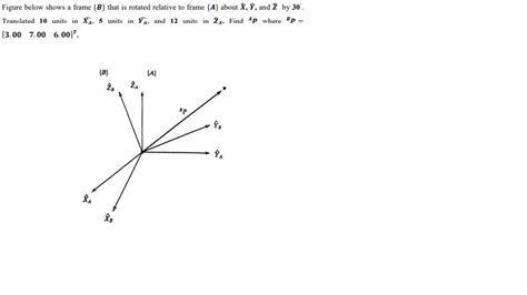 Solved Figure Below Shows A Frame B That Is Rotated Chegg