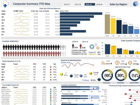 An Interactive Excel And Google Sheets Dashboard Pivot Table Vba Macros Upwork