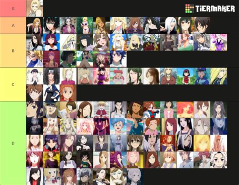 Anime Milfs Tier List Community Rankings Tiermaker