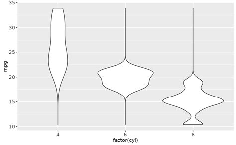 Violin Plot Geom Violin Animint