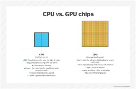 difference between cpu and microprocessor burgerpoo