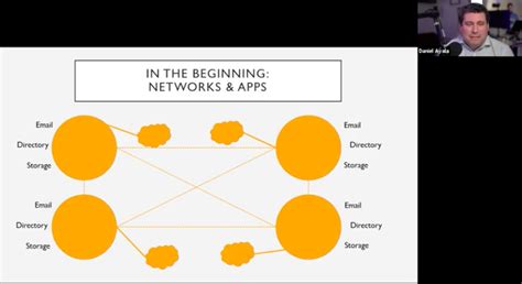 Cyber Security In Higher Education Choice 360