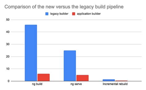 มีอะไรใหม่ใน Angular 17 Devnote