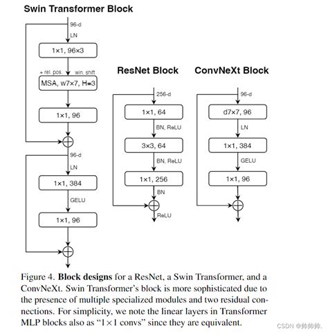Cnn超越transformer，convnext纯卷积架构：a Convnet For The 2020s全卷积convnext Csdn博客