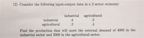 Solved Consider The Following Input Output Data In A 2