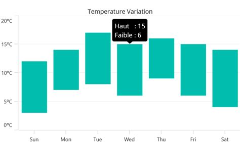 Localization In Net Maui Chart Control Syncfusion