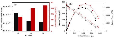 Nanomaterials Free Full Text Organic Thermoelectric Nanocomposites Assembled Via Spraying
