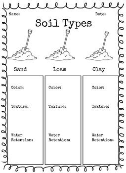 Soil Types Worksheet By EmRandallTeaches TPT