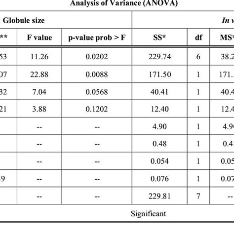 Statistical Prediction Of Various Coefficients Expressing Polynomial Download Scientific