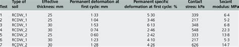 Back Calculation Of The Secant Modulus Download Scientific Diagram
