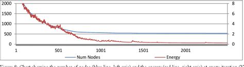 Figure 1 From Force Directed Flow Map Layout Semantic Scholar