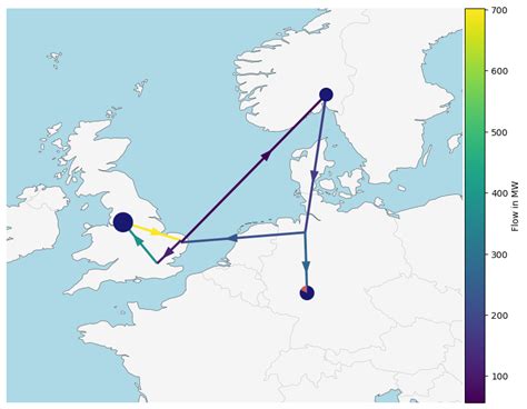 Flow Plot Example — Pypsa Python For Power System Analysis