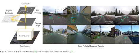 领域最全 计算机视觉算法在路面坑洼检测中的应用综述 基于2d图像 3d Lidar 深度学习 （下） 阿里云开发者社区