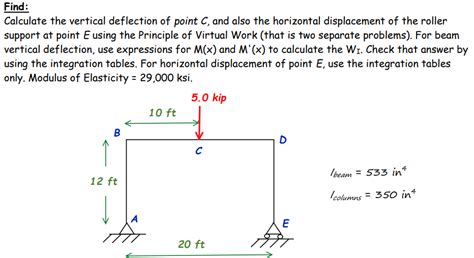 Solved Find Calculate The Vertical Deflection Of Point C Chegg