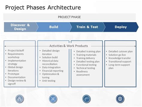 Project Implementation Plan Powerpoint Presentation