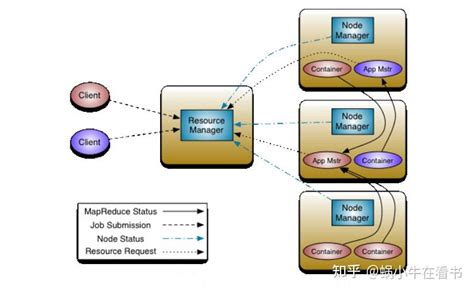 一文读懂hadoop的生态圈 知乎