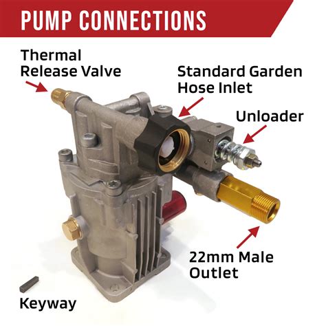 Pressure Washer Pump Kit For Karcher Power Washers With 7 8 Shaft Inc Valve Ebay