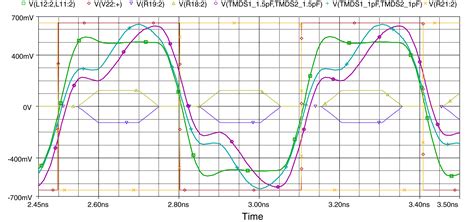 Protecting The HDMI Interface EE Times