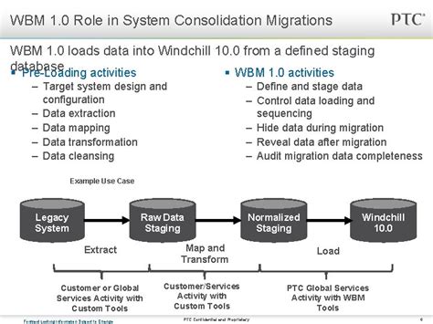 Windchill Bulk Migrator 1 0 Overview Presentation Created