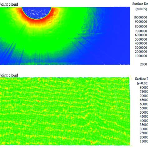 Data Density Maps Of Tls And Sfm Point Cloud Download Scientific Diagram