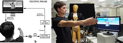extreme learning machines for real time myoelectric control delsys