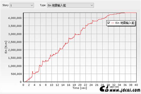 动力学 软件 Nmdof算例2 ——两自由度简化隔震结构体系wen模型非线性动力时程分析 Nonlinear Dynamic