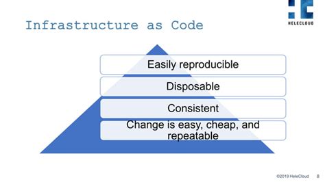 Accelerating Infrastructure As Code With CI In AWS PPT