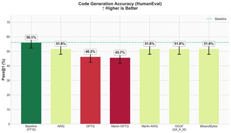 The Complete Guide To Llm Quantization With Vllm Benchmarks And Best