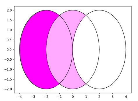 Matplotlib Simplest Example Of Linear Interpolation For Color In Python Stack Overflow