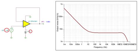 OPA Input Voltage Noise Density Vs Frequency Lower When Operating At V Supply In Spice